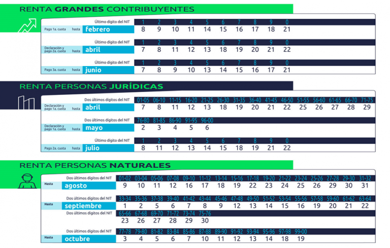 Fechas y vencimientos de la declaración de renta 2022